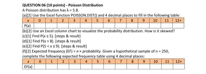 Solved QUESTION 06 (10 points) - Poisson Distribution A | Chegg.com