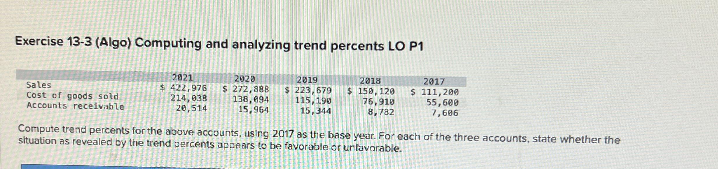 Solved Exercise 13-3 (Algo) ﻿Computing and analyzing trend | Chegg.com