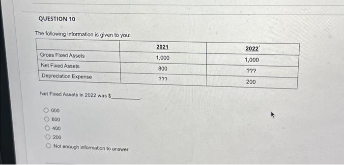 Solved The following information is given to you: Net Fixed | Chegg.com