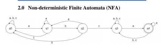 Solved 2.0 Non-deterministic Finite Automata (NFA) a, b, c a | Chegg.com