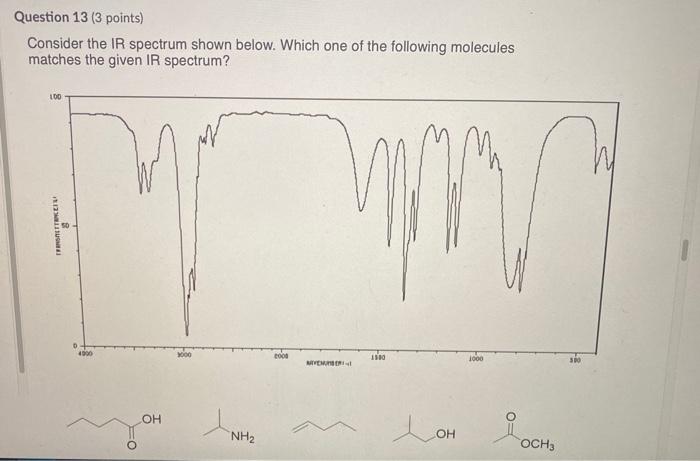Solved Question 13 (3 points) Consider the IR spectrum shown | Chegg.com