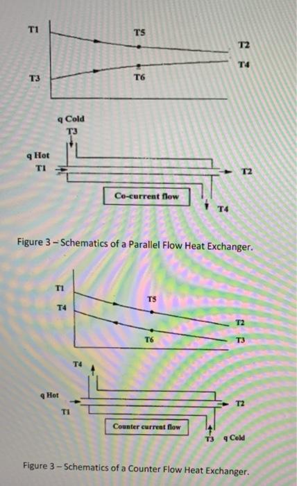 -- Plot the hot and cold flow temperature profiles | Chegg.com