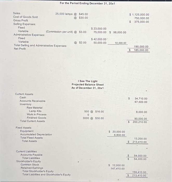 PART 1 Fixed and Variable Cost Determinations Unit | Chegg.com