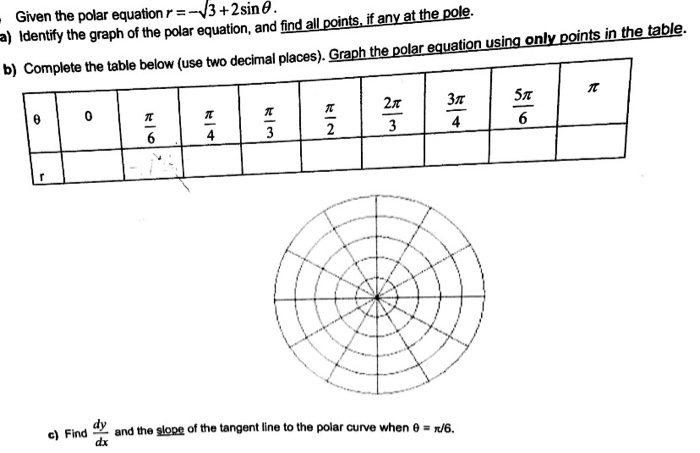 Solved Given the polar equation r = -sqrt 3 + 2sin theta | Chegg.com