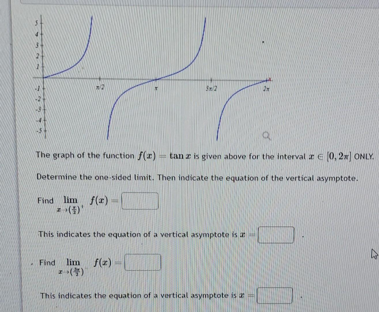 Solved The graph of the function f(x)=tanx is given above | Chegg.com