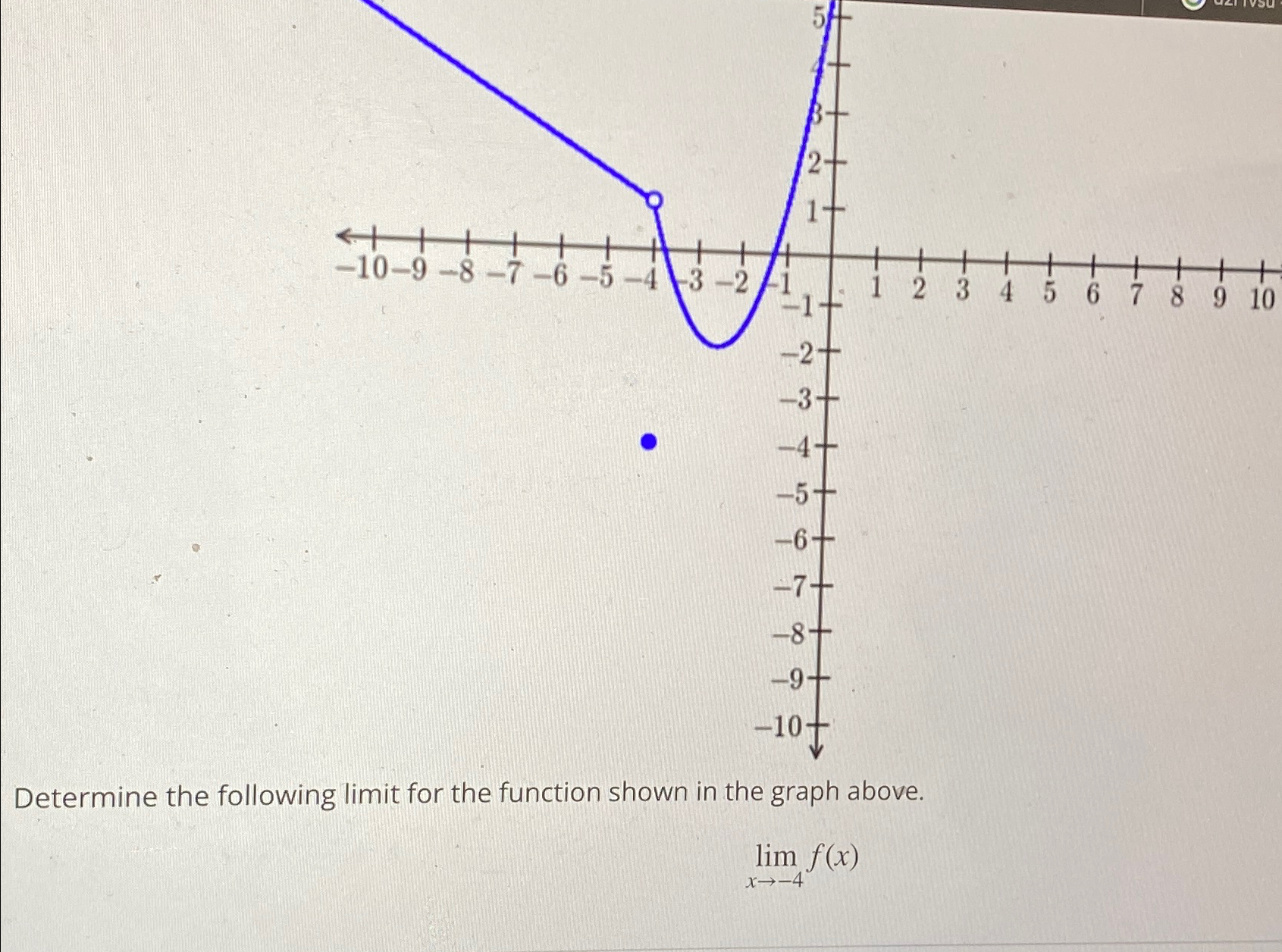 Solved Determine the following limit for the function shown | Chegg.com