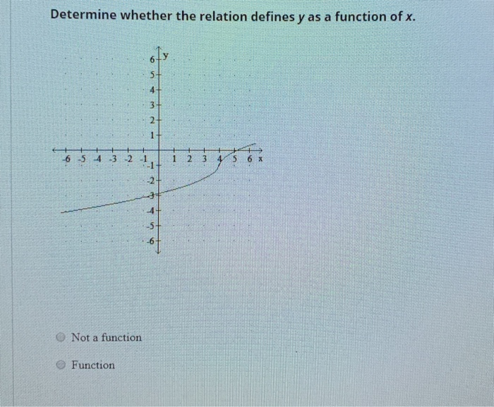 Solved Determine whether the relation defines y as a | Chegg.com