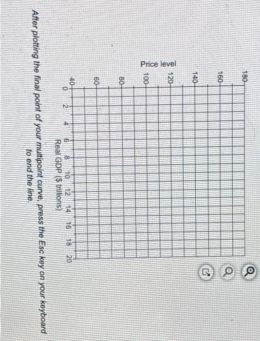 Solved Suppose That The Macroeconomy Is Depicted By The 