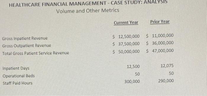 Solved 17. What is the Average Daily Census for the Current | Chegg.com
