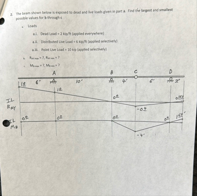 Solved The beam shown below is exposed to dead and live | Chegg.com