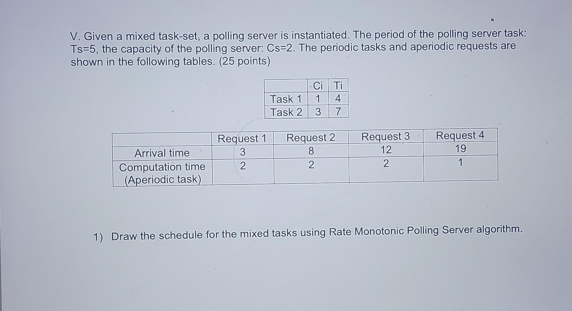 Solved V. Given a mixed task-set, a polling server is | Chegg.com