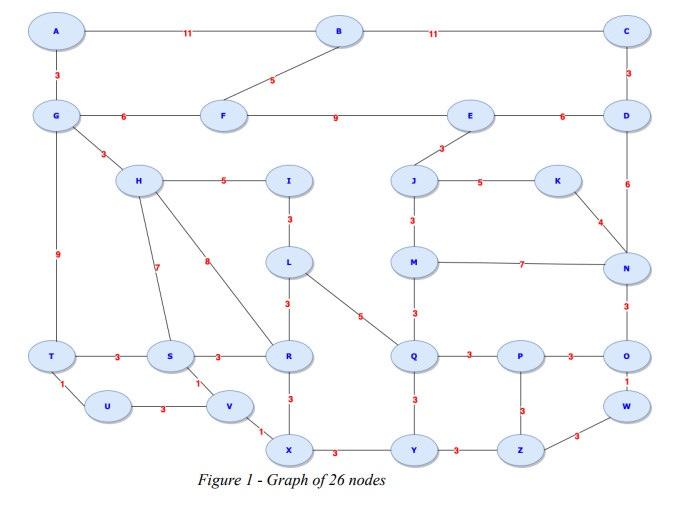Solved Task 4: • Print out the number of paths to go from A | Chegg.com