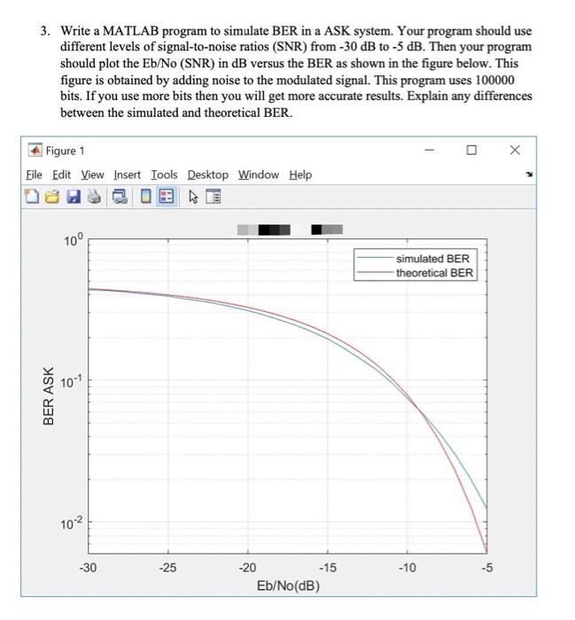 Solved 3 Write A Matlab Program To Simulate Ber In A Ask 
