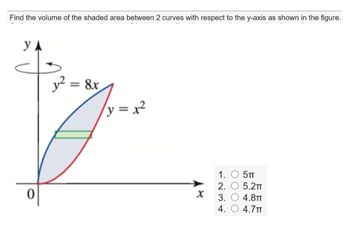 Solved Find the volume of the shaded area between 2 curves | Chegg.com