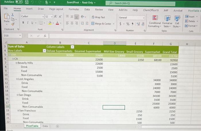 Solved Given the Pivot Chart contained in the Exam3 Pivot | Chegg.com