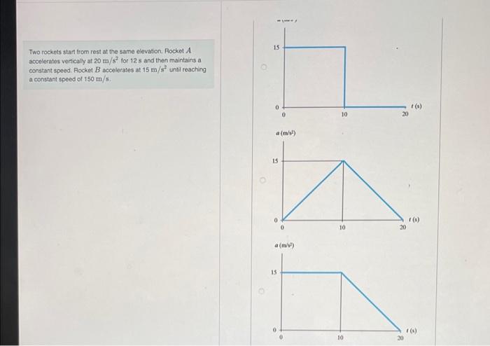 Solved Choose the correct at graph for rocket A until -20% | Chegg.com