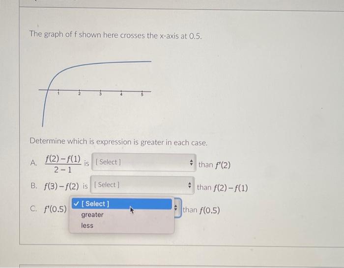 Solved The graph of f shown here crosses the x-axis at 0.5. | Chegg.com
