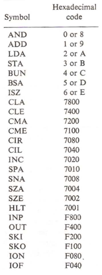 Solved Using this list of instructions, how would you | Chegg.com