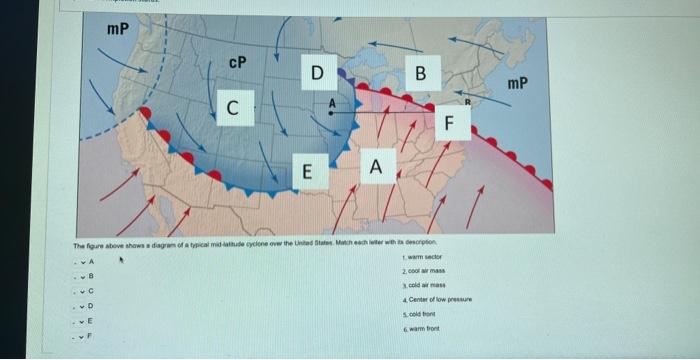 Solved f. warm lecter 2. coor alr mash 1. cold ar reass 4. | Chegg.com
