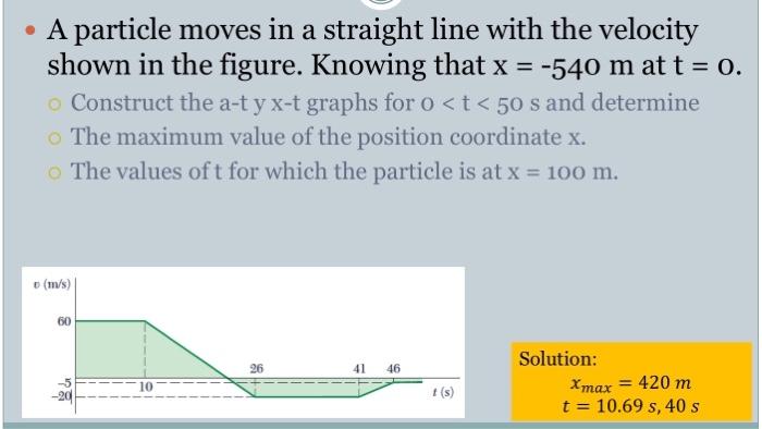 Solved A particle moves in a straight line with the velocity | Chegg.com