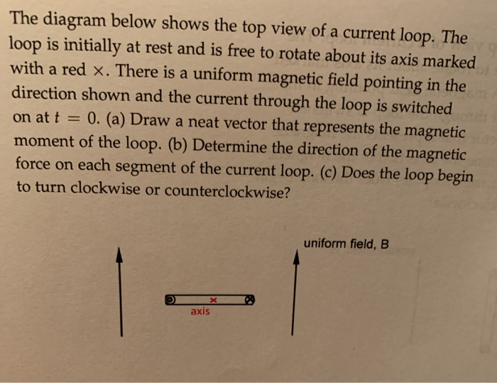 Solved The diagram below shows the top view of a current | Chegg.com