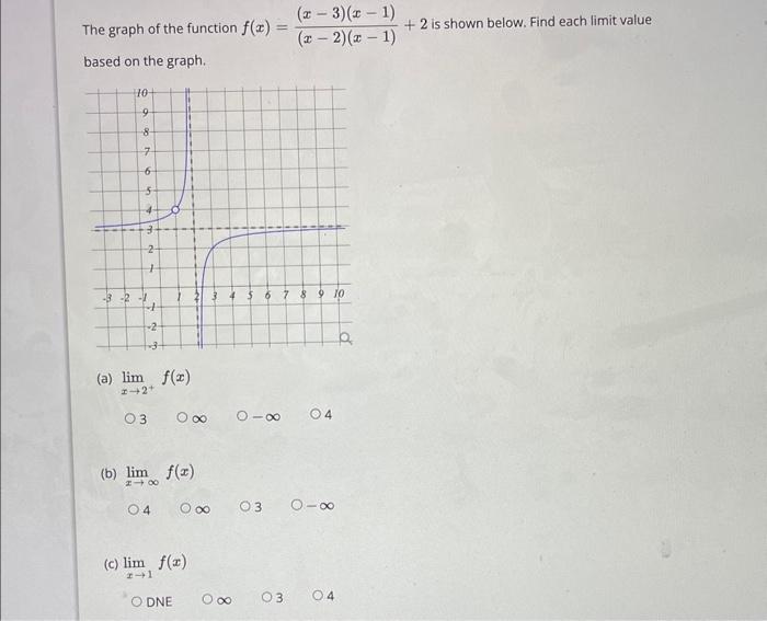 Solved The graph of the function f(x)=(x−2)(x−1)(x−3)(x−1)+2 | Chegg.com