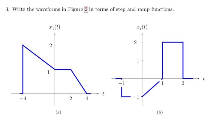 Solved 3. Write the waveforms in Figure 2 in terms of step | Chegg.com