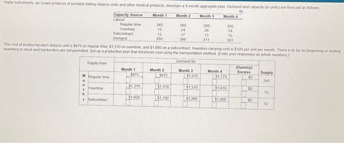 Solved \begin{tabular}{lcccc} \hline Capacity Source & Month | Chegg.com