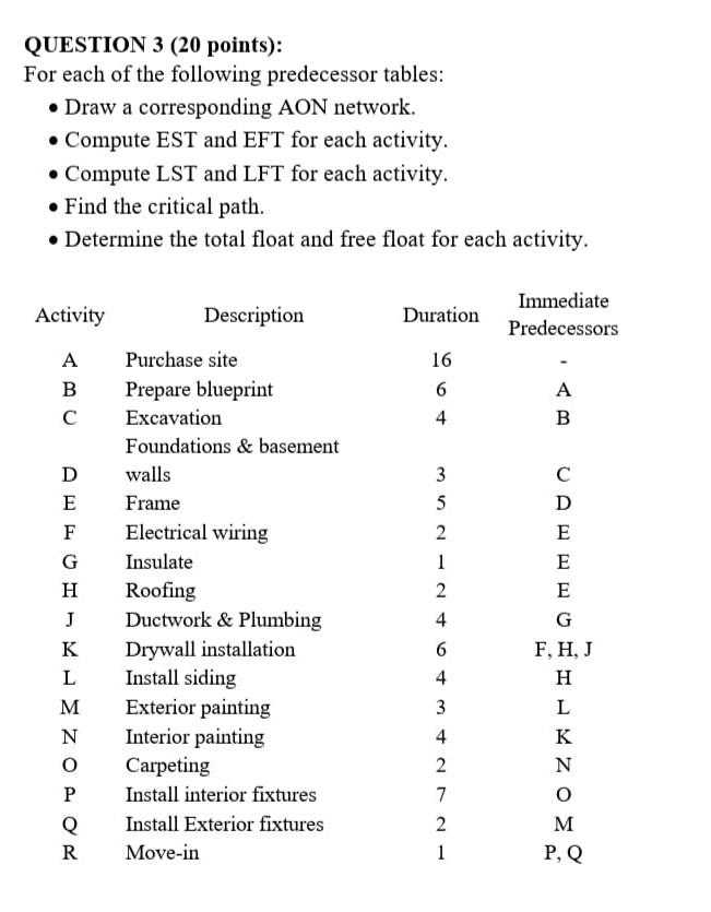 Solved QUESTION 3 (20 points): For each of the following | Chegg.com