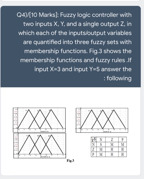 Solved Q4)/(10 Marks]: Fuzzy logic controller with two | Chegg.com