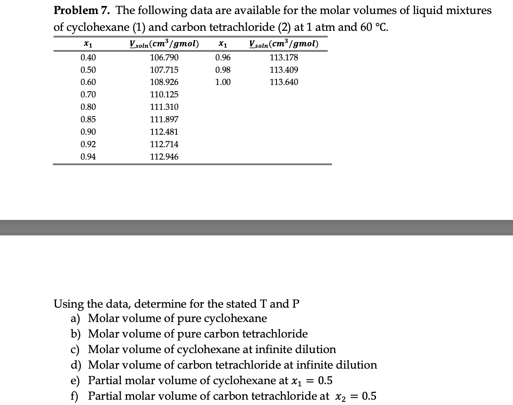 Solved Problem 7. ﻿The following data are available for the | Chegg.com