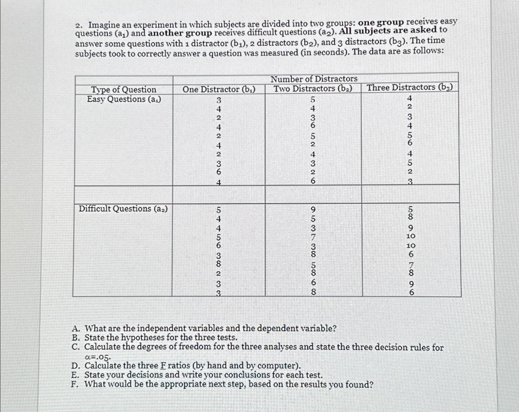 Solved Imagine an experiment in which subjects are divided | Chegg.com