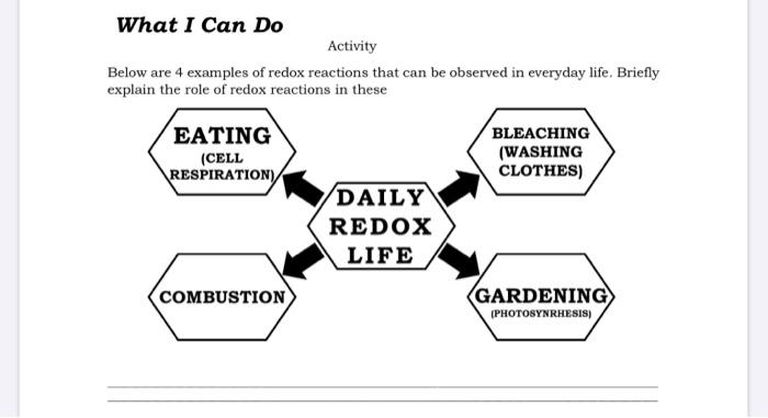 Solved What I Can Do Activity Below are 4 examples of redox | Chegg.com