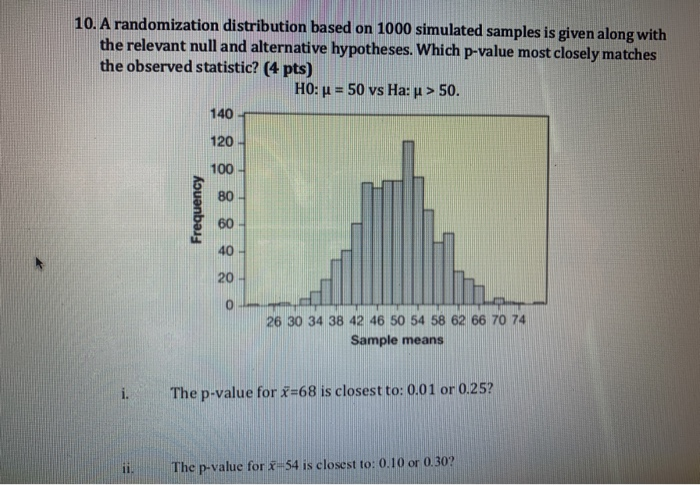 Solved 10. A randomization distribution based on 1000 | Chegg.com