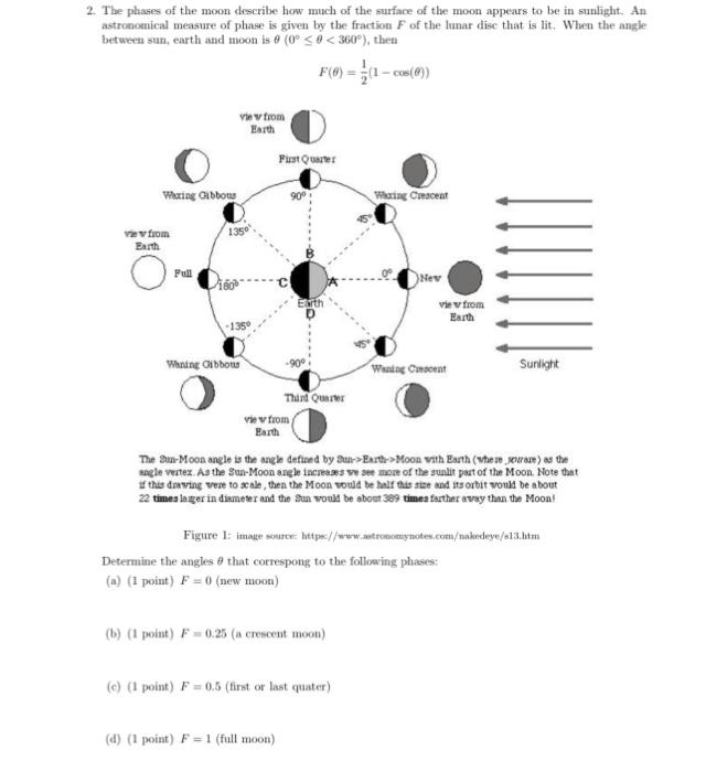 Solved 2. The phases of the moon describe how much of the | Chegg.com