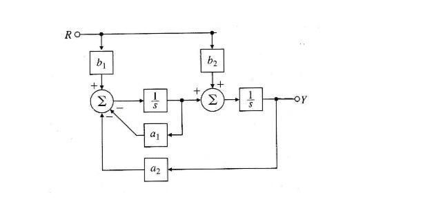 Solved Find the system transfer function | Chegg.com