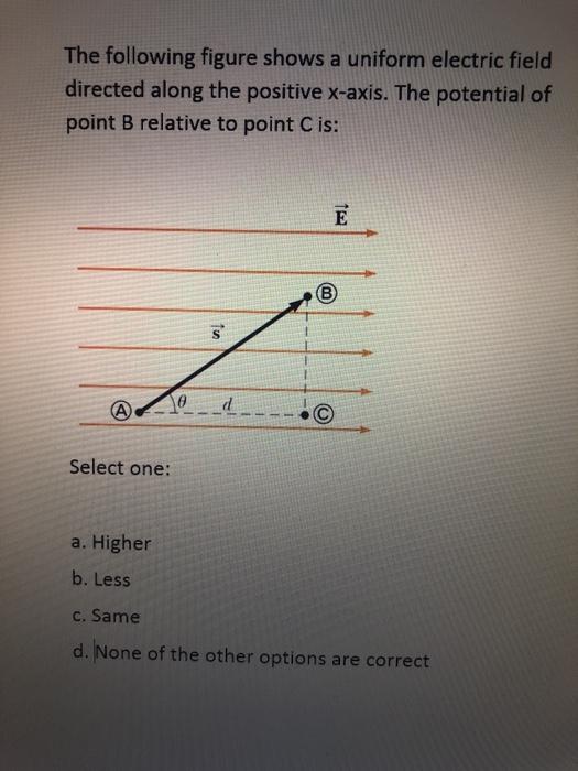 Solved The following figure shows a uniform electric field | Chegg.com