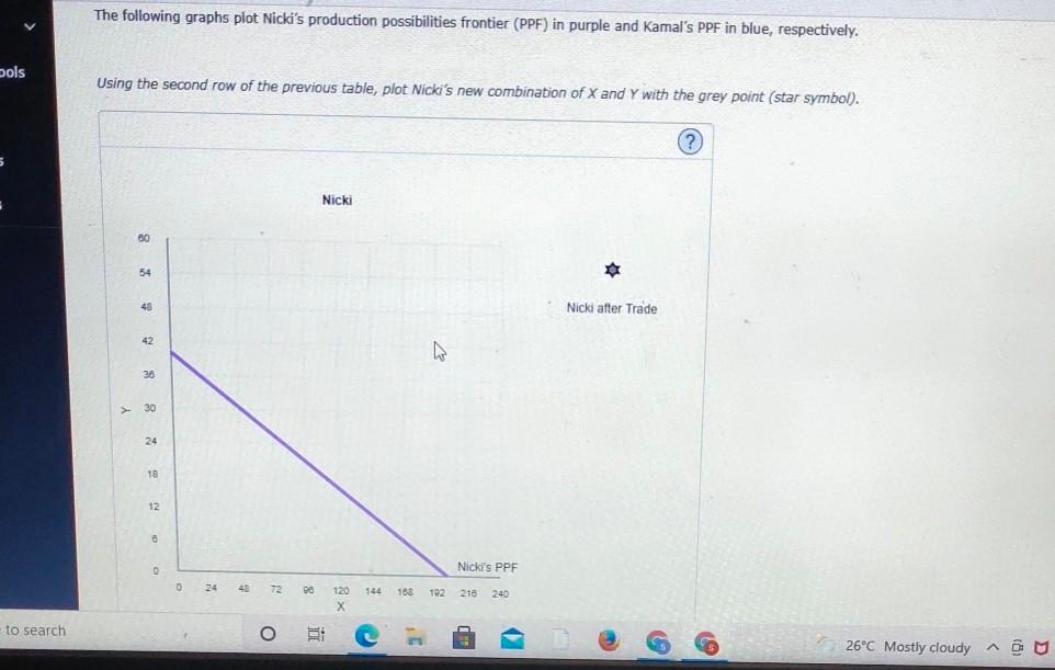 Solved 9. Working with Numbers and Graphs Q9 The following | Chegg.com