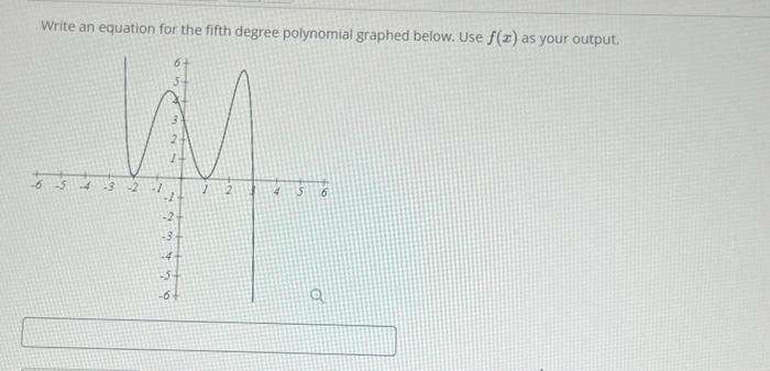 Solved Write an equation for the fifth degree polynomial | Chegg.com