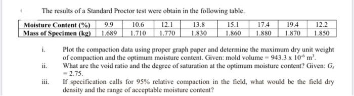 Solved The results of a Standard Proctor test were obtain in | Chegg.com