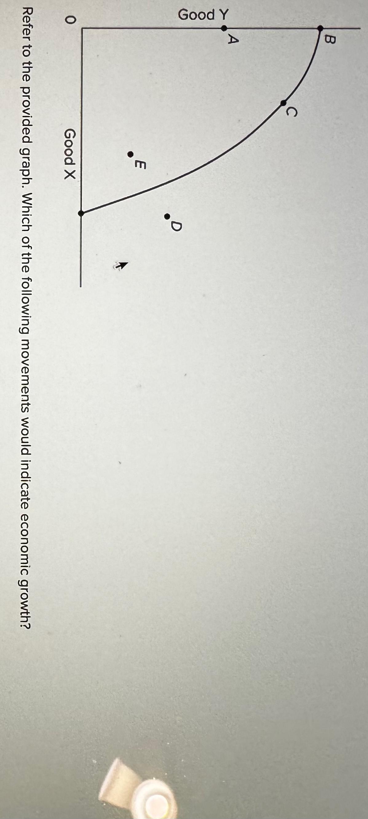 Solved Refer to the provided graph. Which of the following | Chegg.com