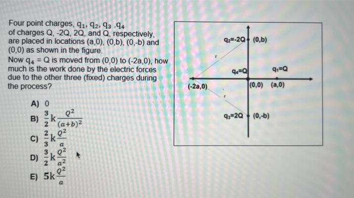 Solved Four point charges, q1,q2,q3,q4 of charges Q,−2Q,2Q, | Chegg.com