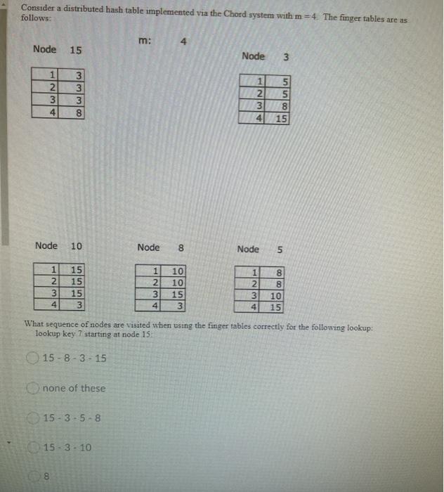 Solved Consider a distributed hash table implemented via the | Chegg.com