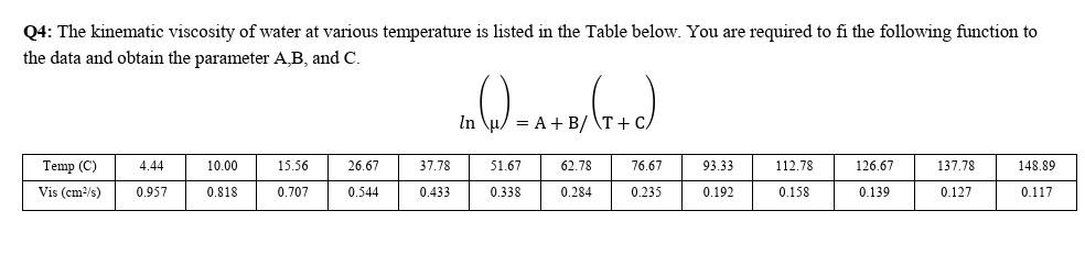 Solved Q4: The kinematic viscosity of water at various | Chegg.com