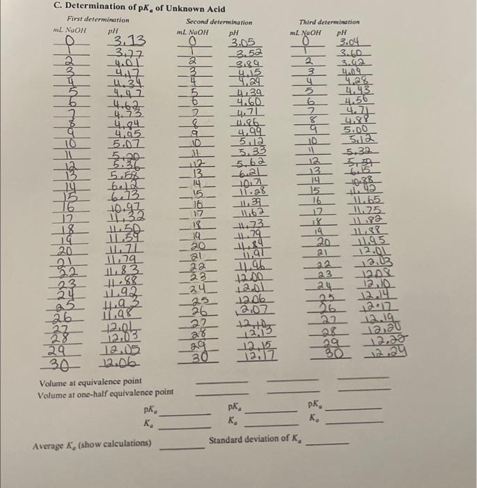Solved C. Determination of pKa of Unknown Acid Volume at | Chegg.com