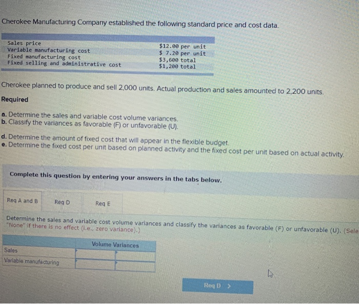 Solved Cherokee Manufacturing Company established the | Chegg.com