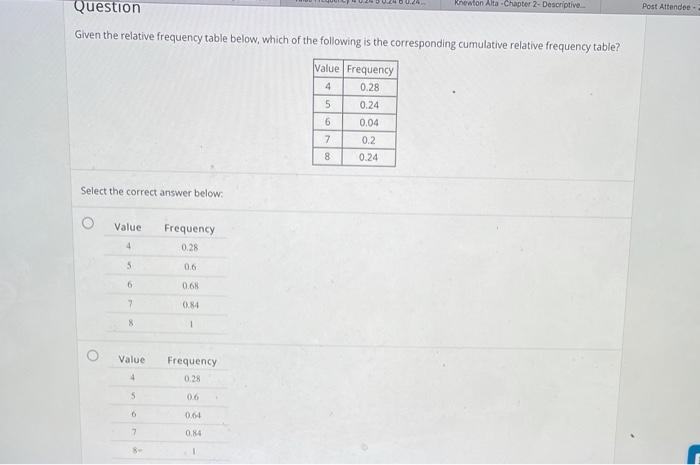 Solved Question 0. Newton Alta Chapter 2- Descriptive Post | Chegg.com