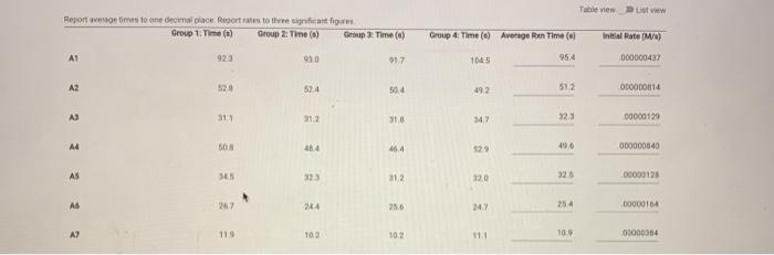 Solved can someone explain how to do the rate ratio, | Chegg.com