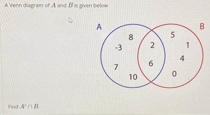Solved A Venn diagram of \\( A \\) and \\( B \\) is given | Chegg.com