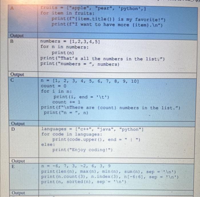 Solved A - E, ib̂entify the errors and rewrite the statement | Chegg.com